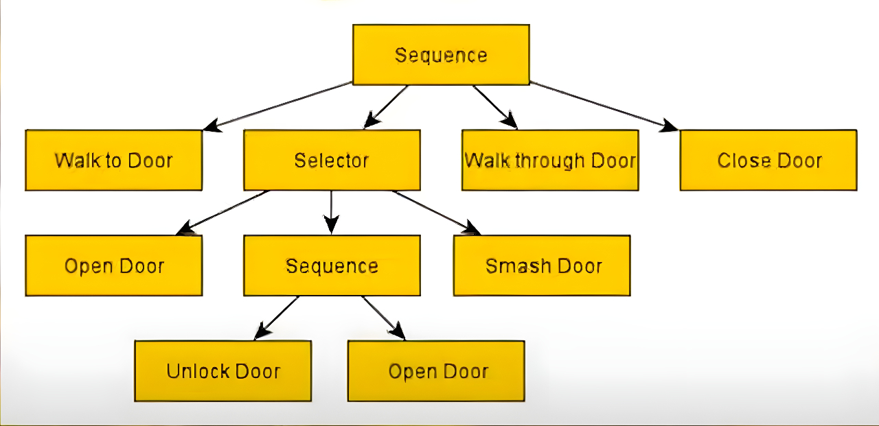How AI will Change Video Games?--Meet the Revolutionize History