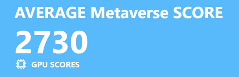 System Requirements for PC Games and the Nero Score Test Run