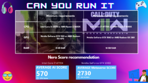 System Requirements for PC Games and the Nero Score Test Run